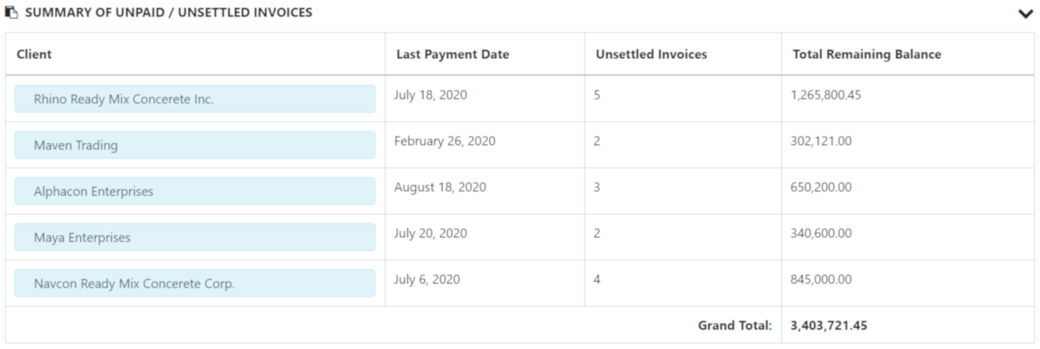 Wizcord Delivery Management (WDM)